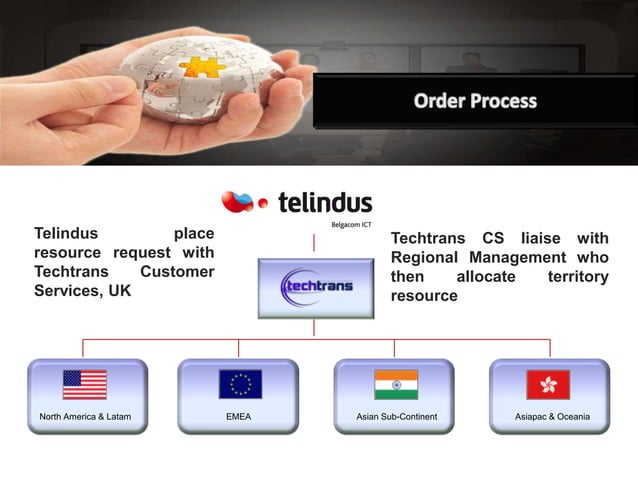 Telindus techtrans tp capabilities | PPT