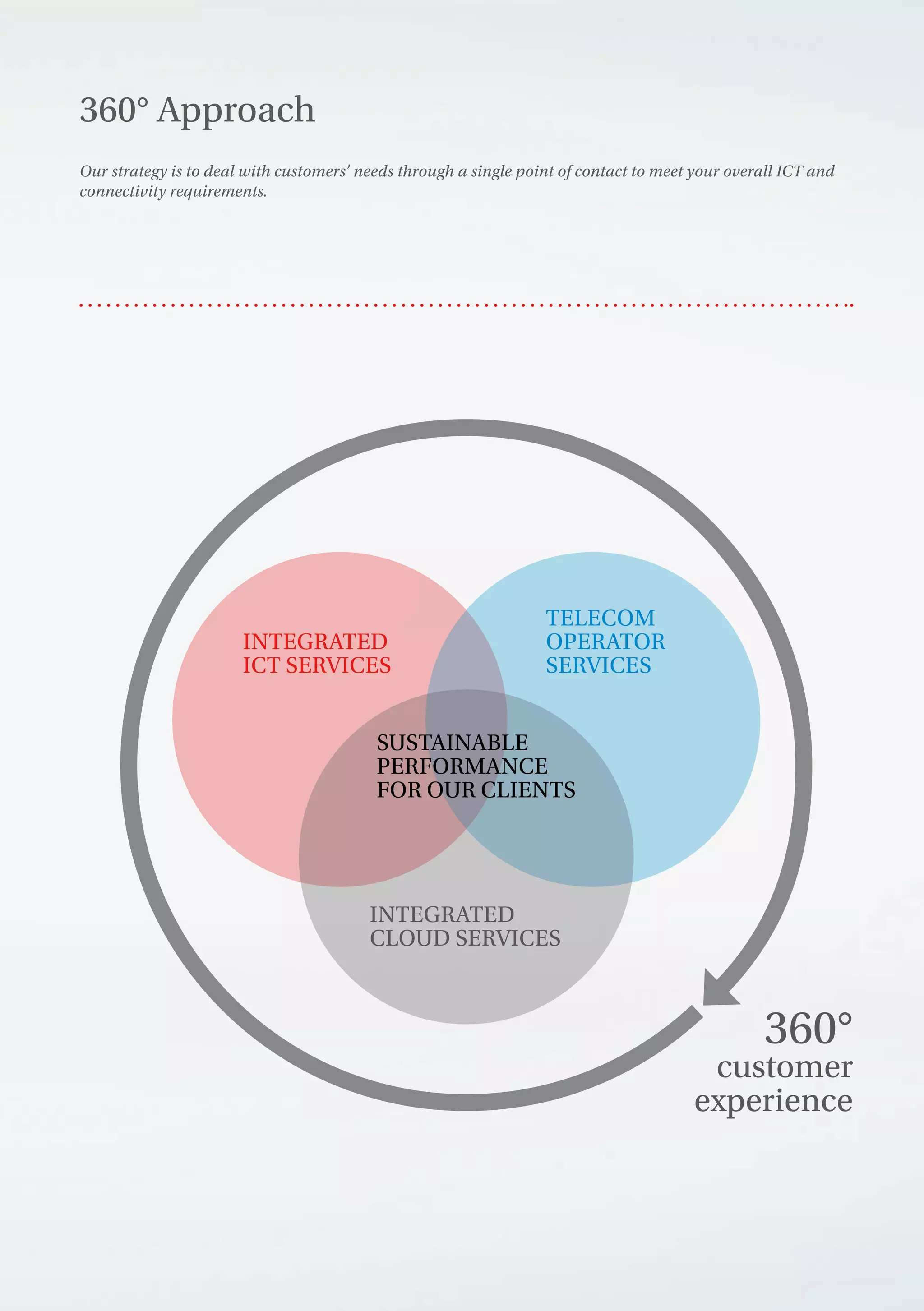 Telindus telecom-brochure | PDF
