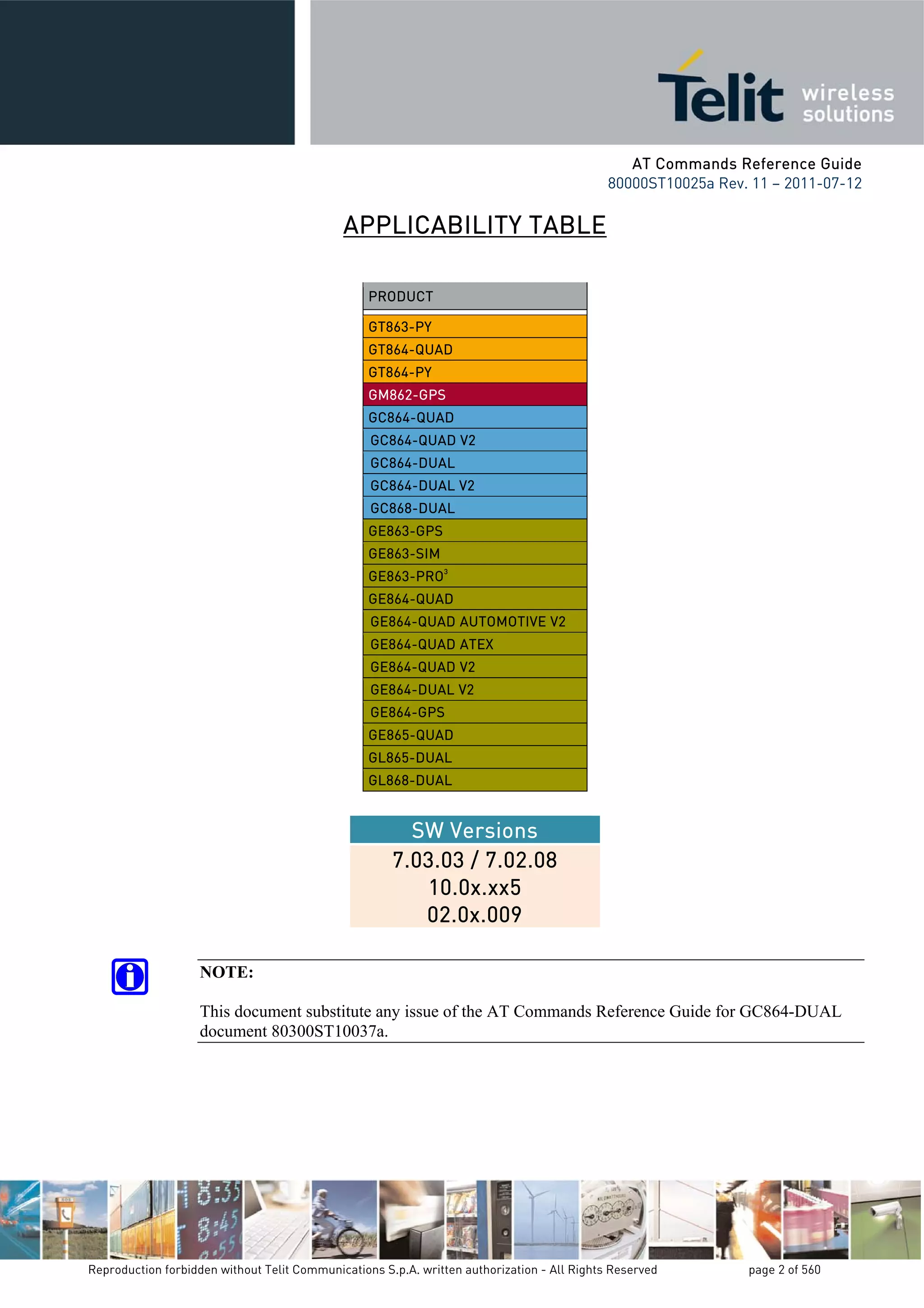 Telit at commands_reference_guide_r11 | PDF | Programming Languages | Computing