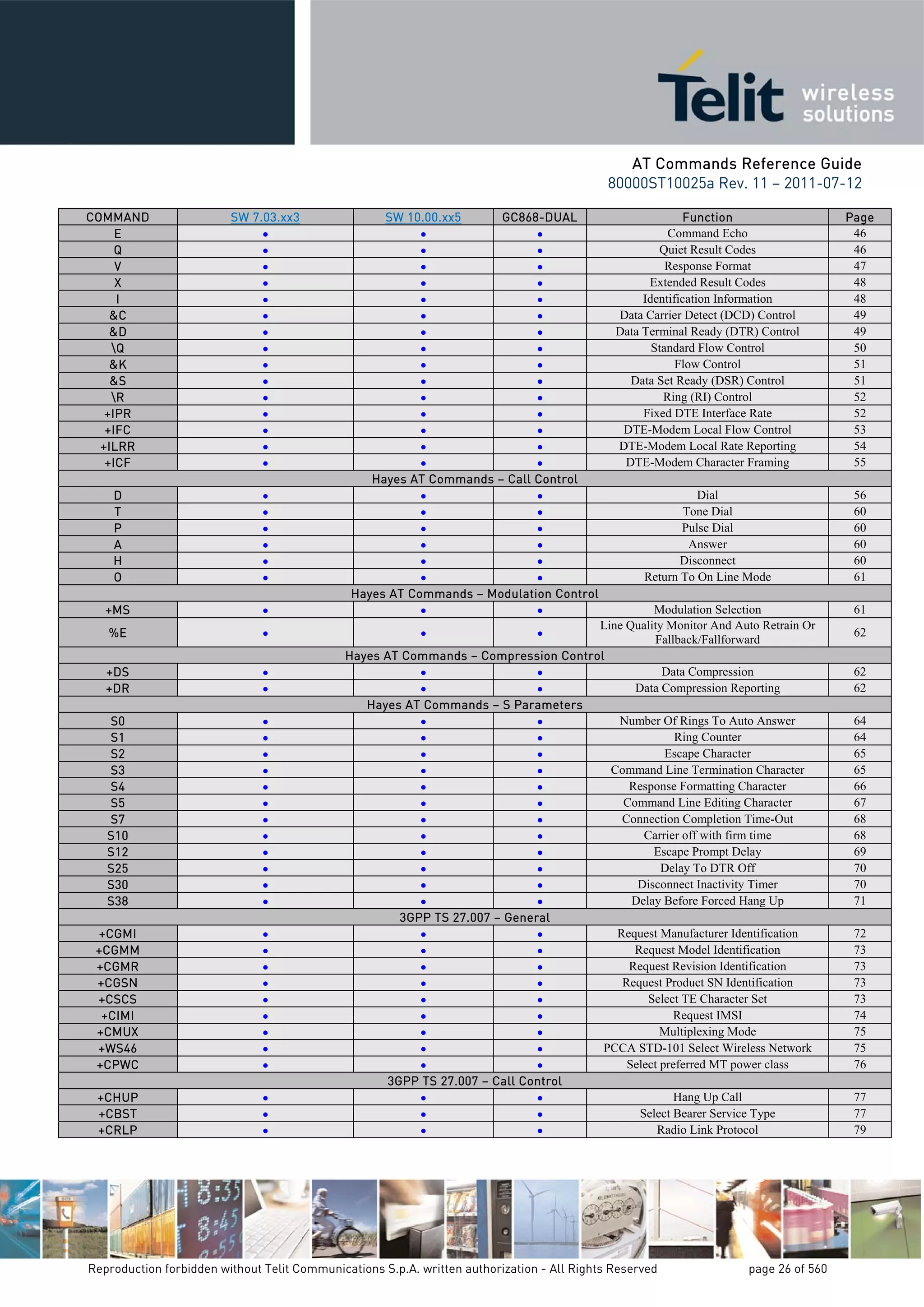 Telit at commands_reference_guide_r11 | PDF | Programming Languages | Computing