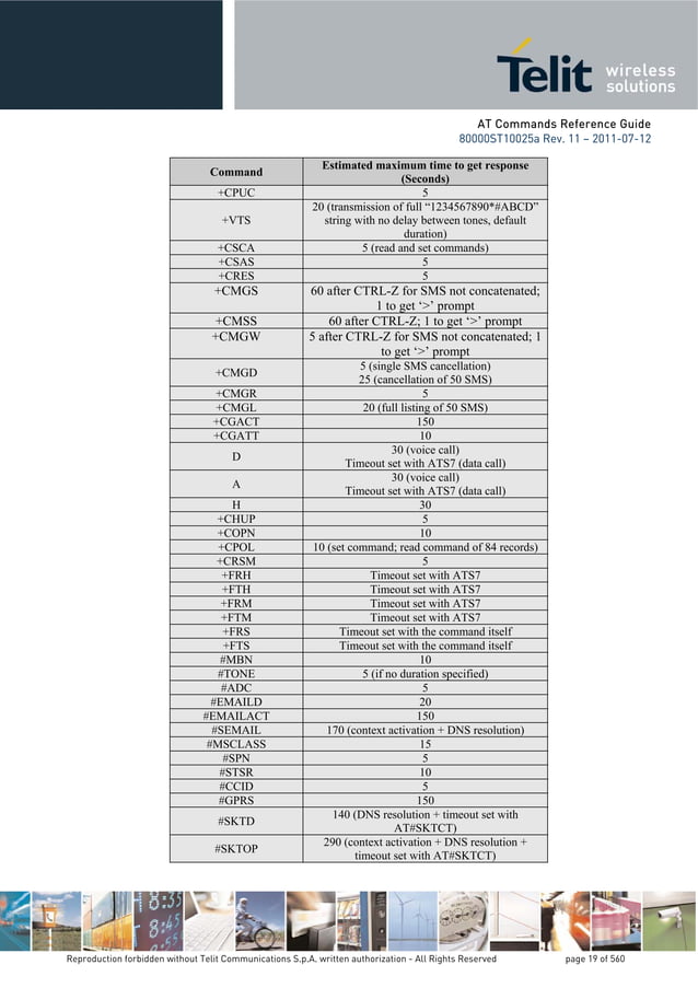Telit at commands_reference_guide_r11 | PDF | Programming Languages | Computing