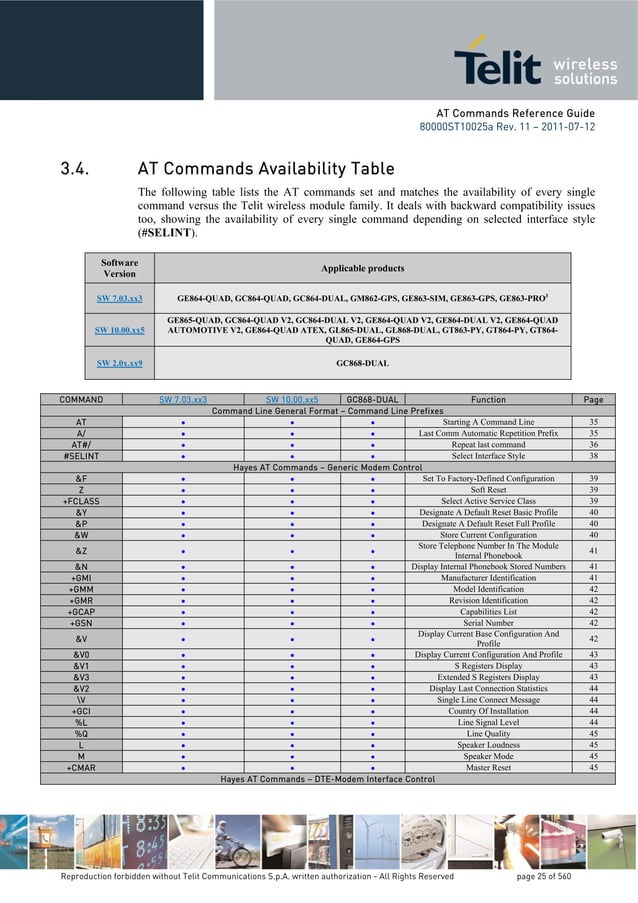 Telit at commands_reference_guide_r11 | PDF | Programming Languages | Computing