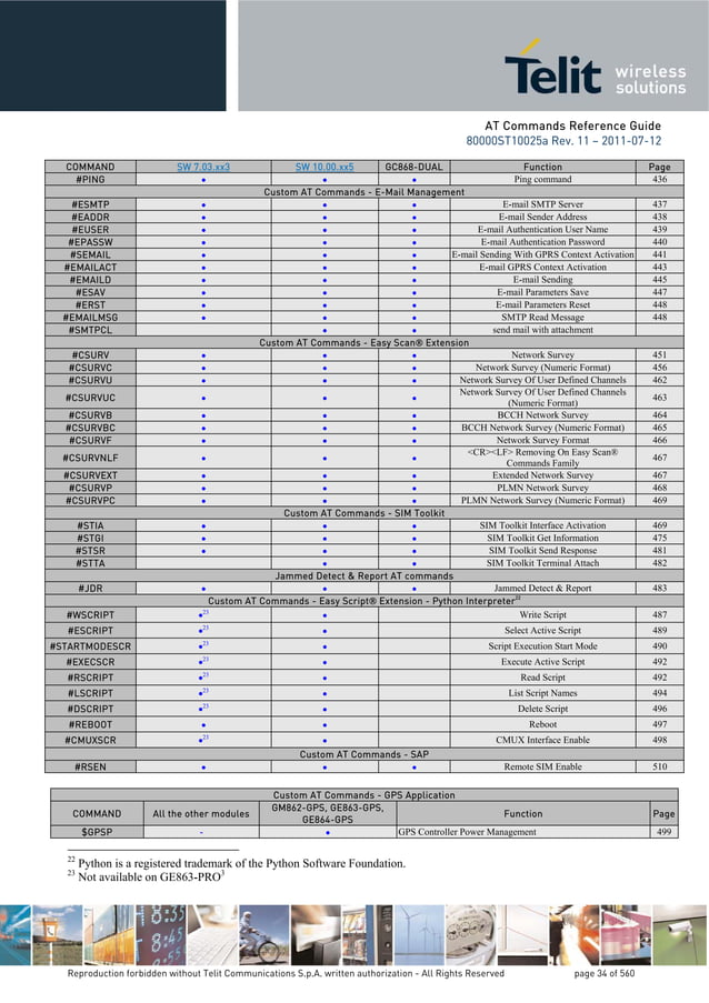 Telit at commands_reference_guide_r11 | PDF | Programming Languages | Computing