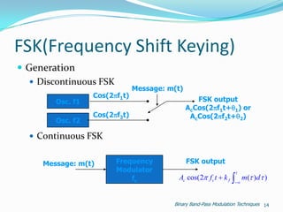 Binary Pass-Band Modulation Techniques | PPTX