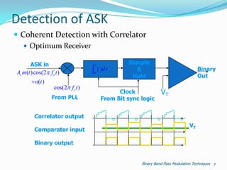 Binary Pass-Band Modulation Techniques | PPTX