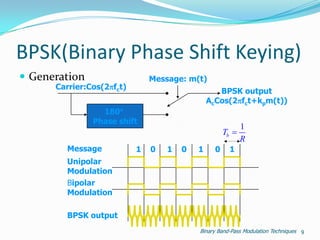 Binary Pass-Band Modulation Techniques | PPTX