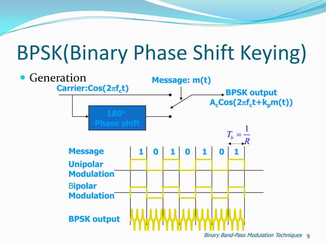 Binary Pass-Band Modulation Techniques | PPTX
