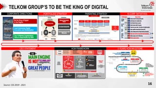 Telkom indonesia towards society 5.0 | PDF