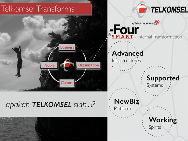 Telkomsel Digital Ecosystem | PDF