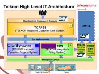 Telkom sigma keminfo materi | PPTX