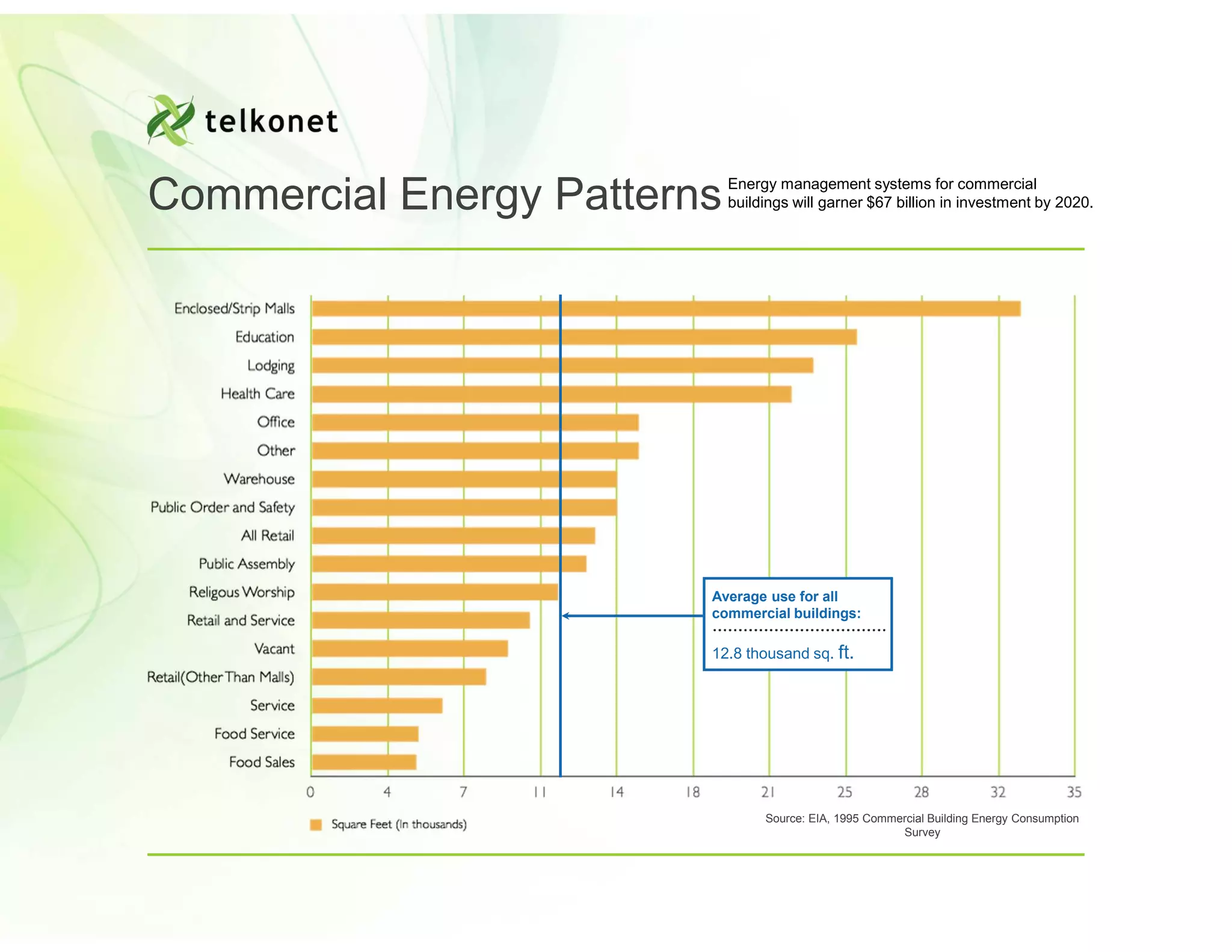 Telkonet apr13presentation | PDF