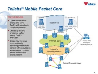 About Tellabs | PPTX