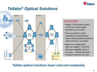 About Tellabs | PPTX