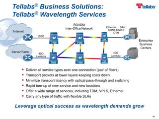 About Tellabs | PPTX