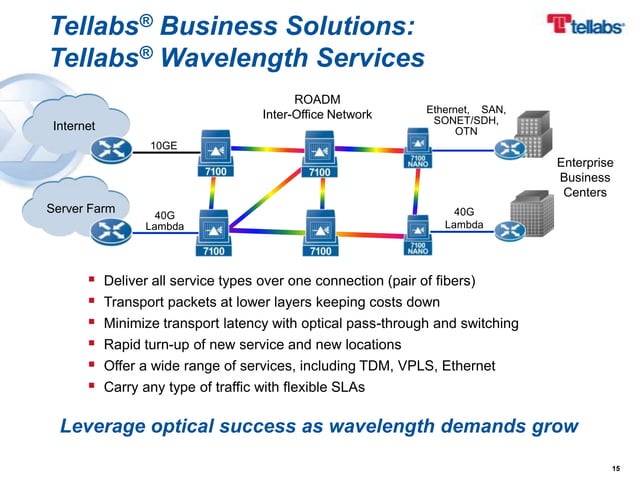 About Tellabs | PPTX