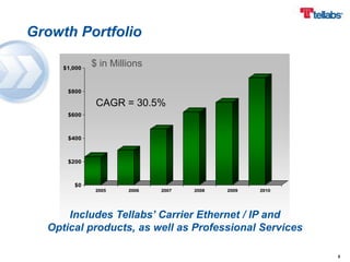 About Tellabs | PPTX