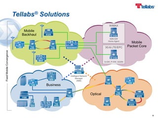 About Tellabs | PPTX