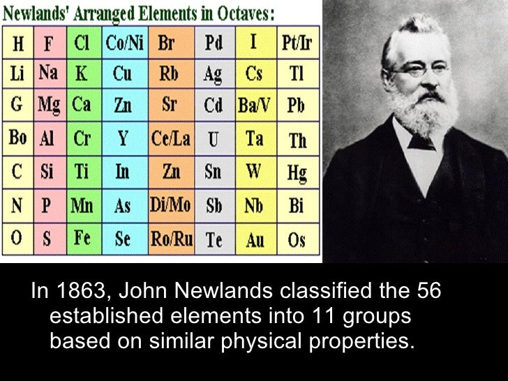 John Newlands Periodic Law