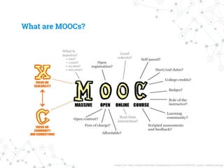 Technology Enhanced Learning - MOOCs and Learning Analytics | PPT