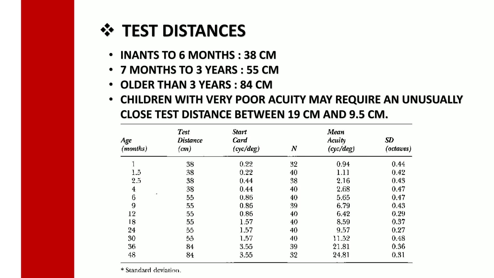 Teller acuity card | PPTX