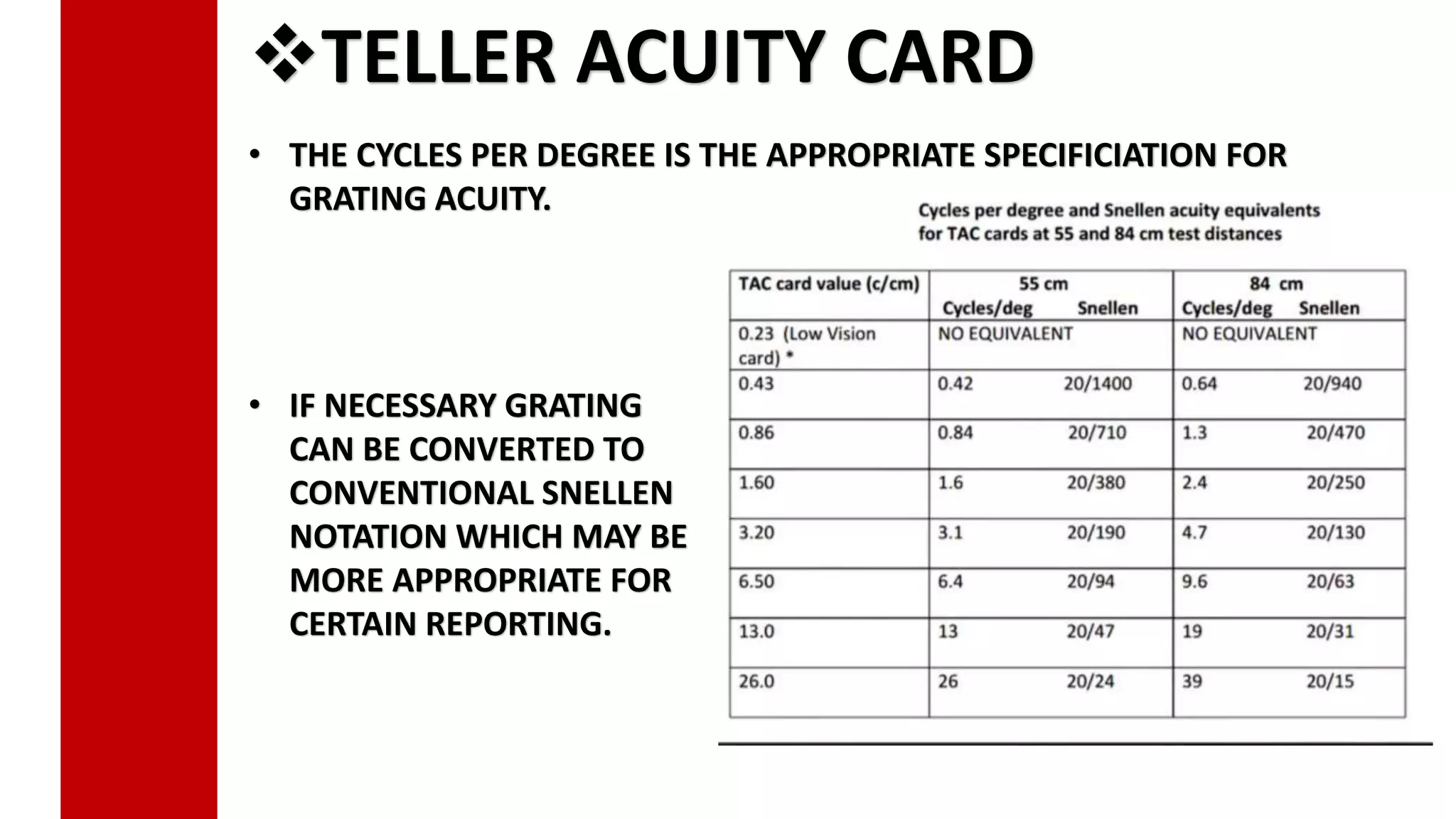 Teller acuity card | PPTX