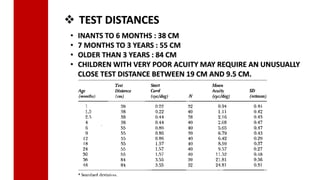 Teller acuity card | PPTX