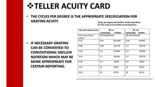 Teller acuity card | PPT