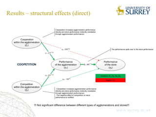 Sleeping with the enemy for the greater good - Cooperation and ...