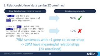 Automating Data Curation with AI and NLP for Biomedical Graph Applications | PPT