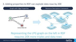Automating Data Curation with AI and NLP for Biomedical Graph Applications | PPT