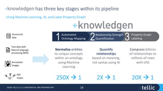 Automating Data Curation with AI and NLP for Biomedical Graph Applications | PPT