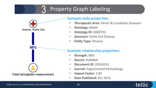 Automating Data Curation with AI and NLP for Biomedical Graph Applications | PPT