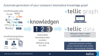 Automating Data Curation with AI and NLP for Biomedical Graph Applications | PPT