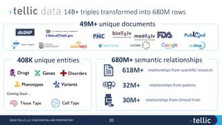 Automating Data Curation with AI and NLP for Biomedical Graph Applications | PPT