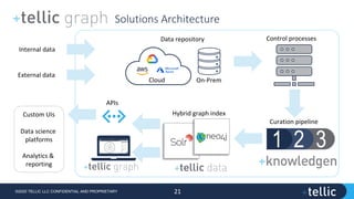 Automating Data Curation with AI and NLP for Biomedical Graph Applications | PPT