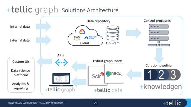 Automating Data Curation With Ai And Nlp For Biomedical Graph Applications Ppt