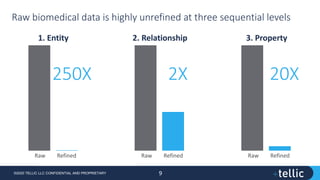 Automating Data Curation with AI and NLP for Biomedical Graph Applications | PPT