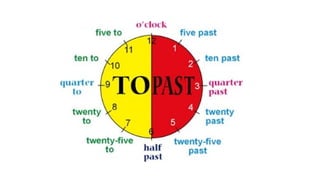 telling-the-time-grammar-drills-tests_131887.pptx
