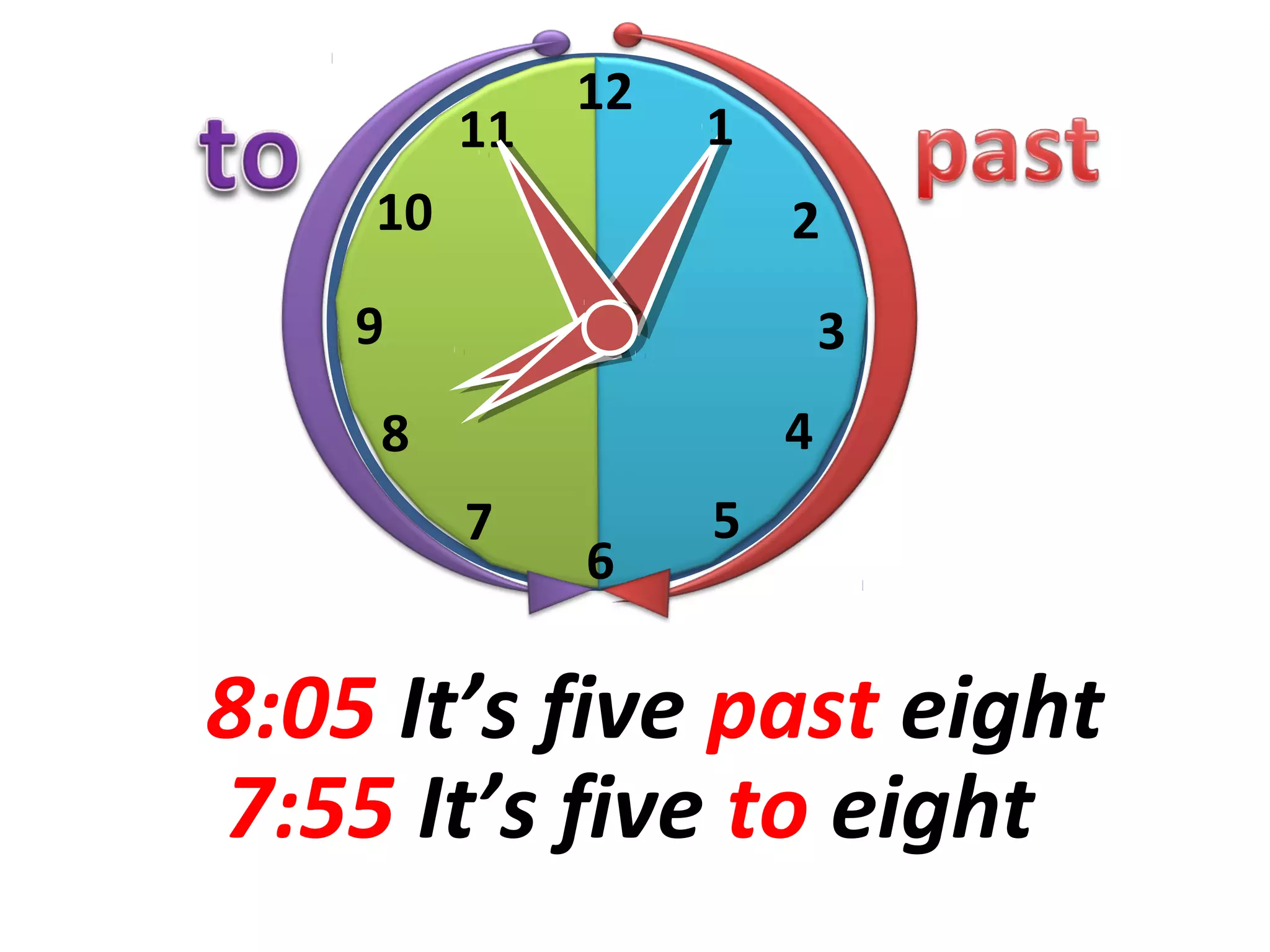 Telling time | PPT