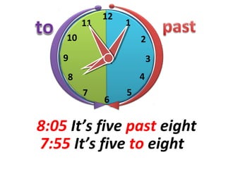 Telling time | PPT