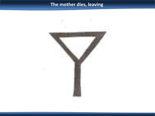 Telling a Picutre Story - The Vicissitudes of Human Life in Symbols | PPTX
