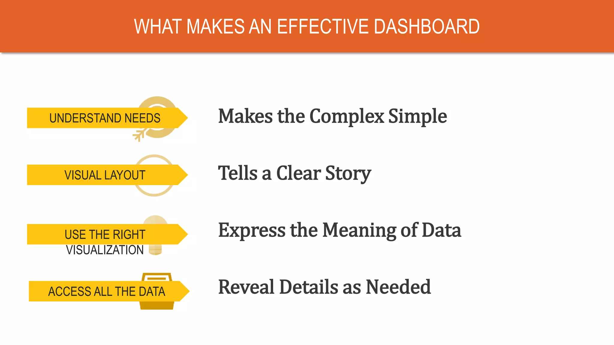 Telling a Story through Data: Dashboard Design Guidelines | PPT