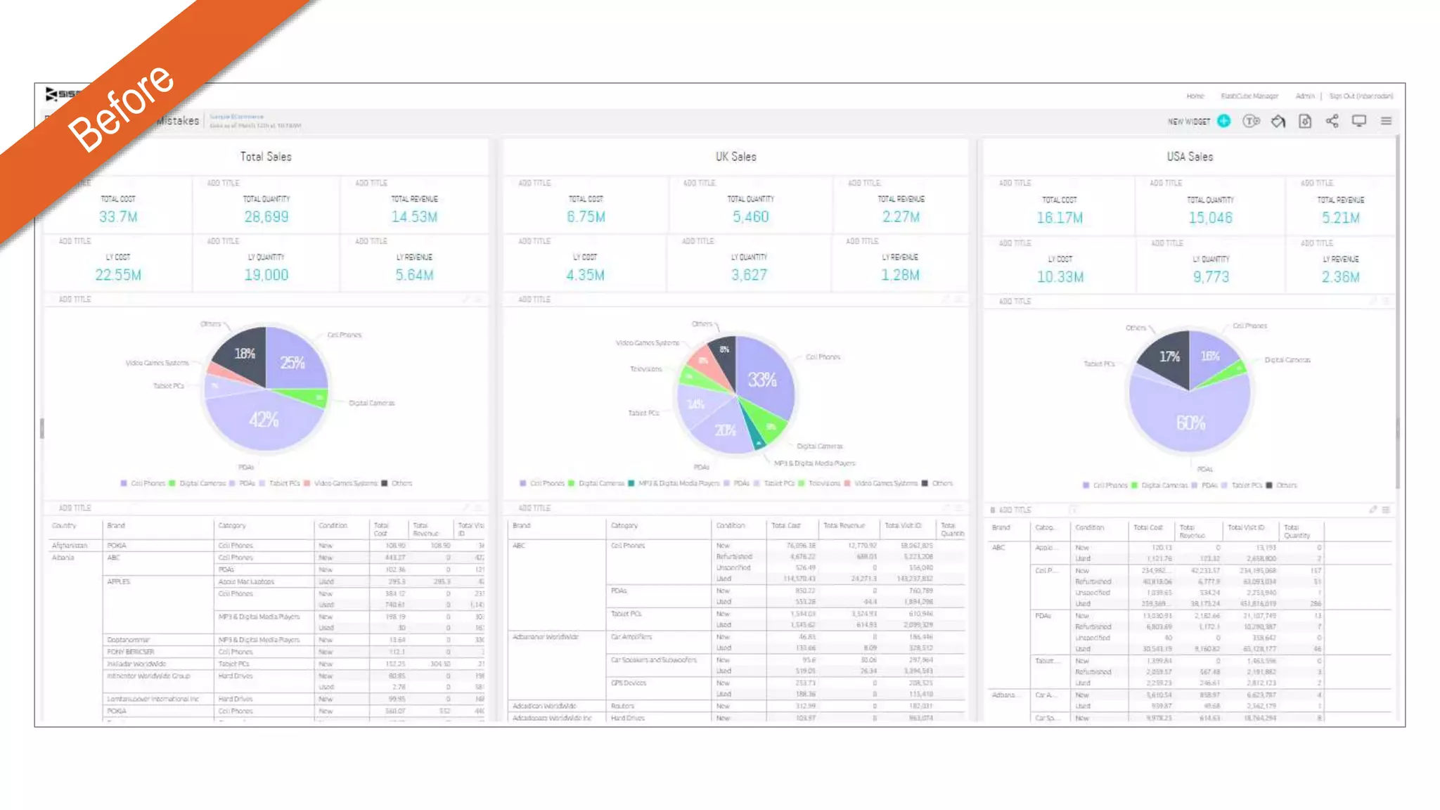 Telling a Story through Data: Dashboard Design Guidelines | PPT