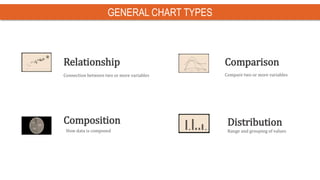 Telling a Story through Data: Dashboard Design Guidelines | PPT