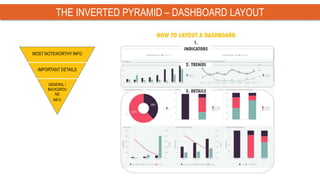 Telling a Story through Data: Dashboard Design Guidelines | PPTX