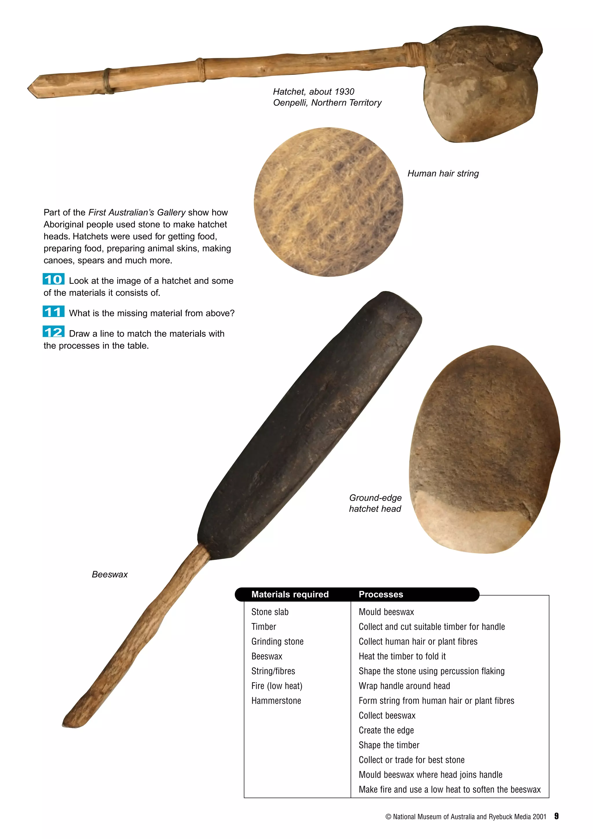 Telling indigenous stories_all_colour | PDF
