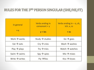 Telling people’s job using present tense | PPTX