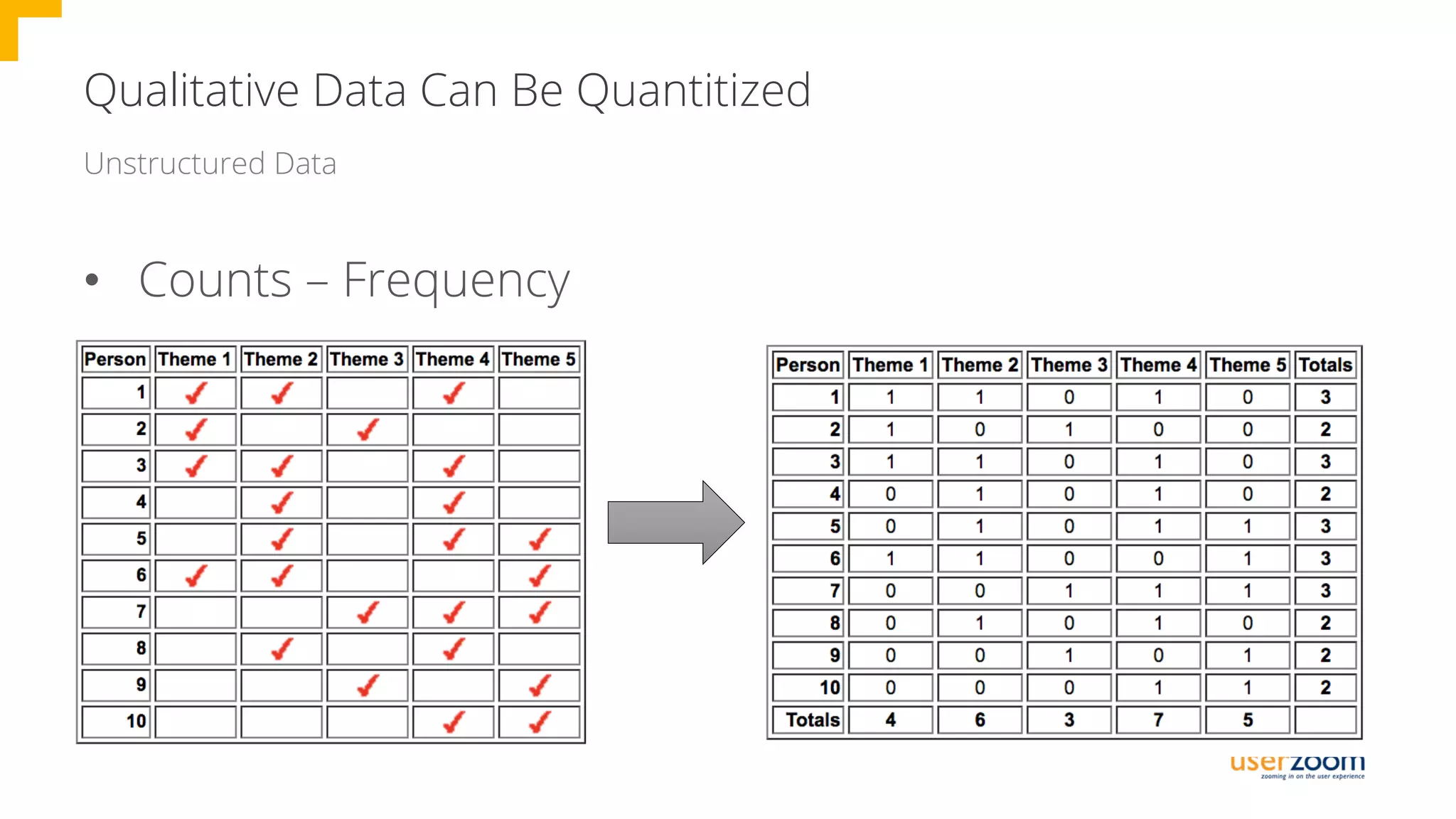 Telling the Full Story: Adding Qualitative Data To Executive Dashboards ...