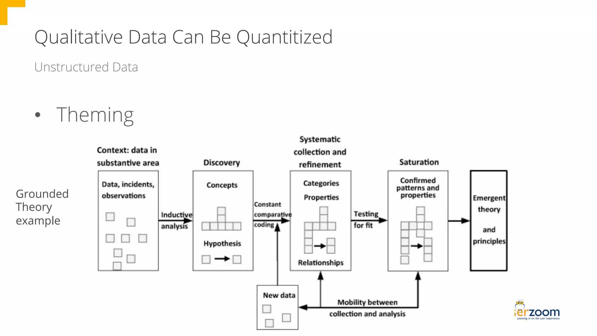 Telling the Full Story: Adding Qualitative Data To Executive Dashboards ...