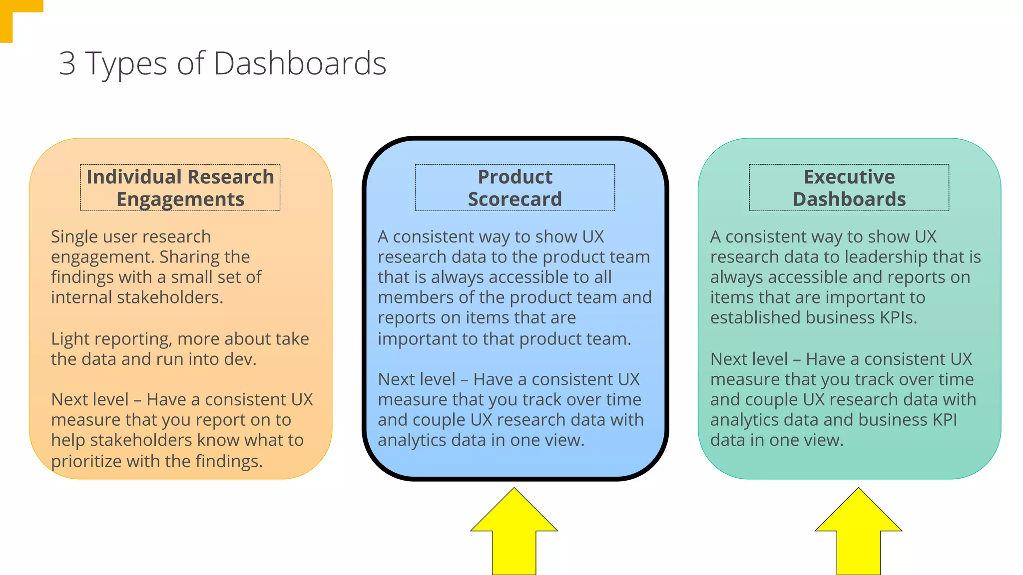 Telling the Full Story: Adding Qualitative Data To Executive Dashboards ...